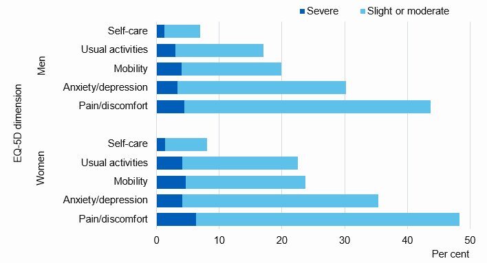 Summary report - NHS England Digital